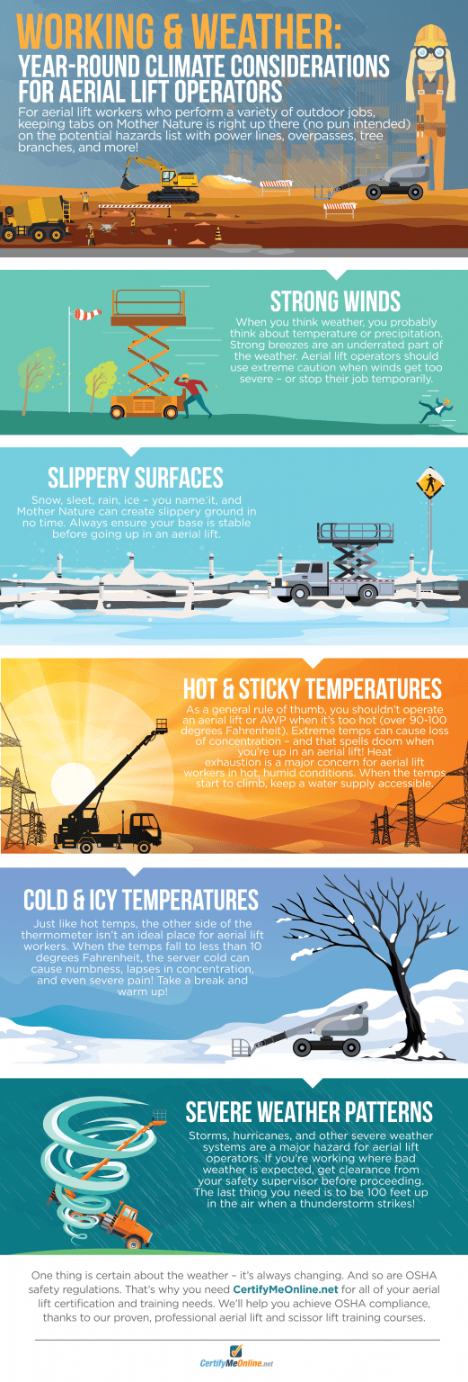OSHA Severe Weather Guidelines and Considerations